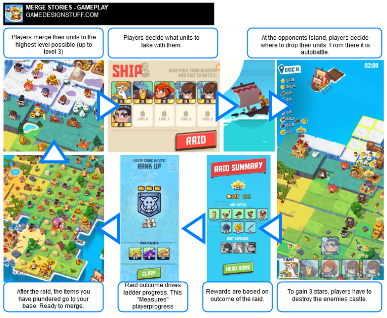The Frontier of Merge Games: "Merge Stories" - gamedesign.consulting